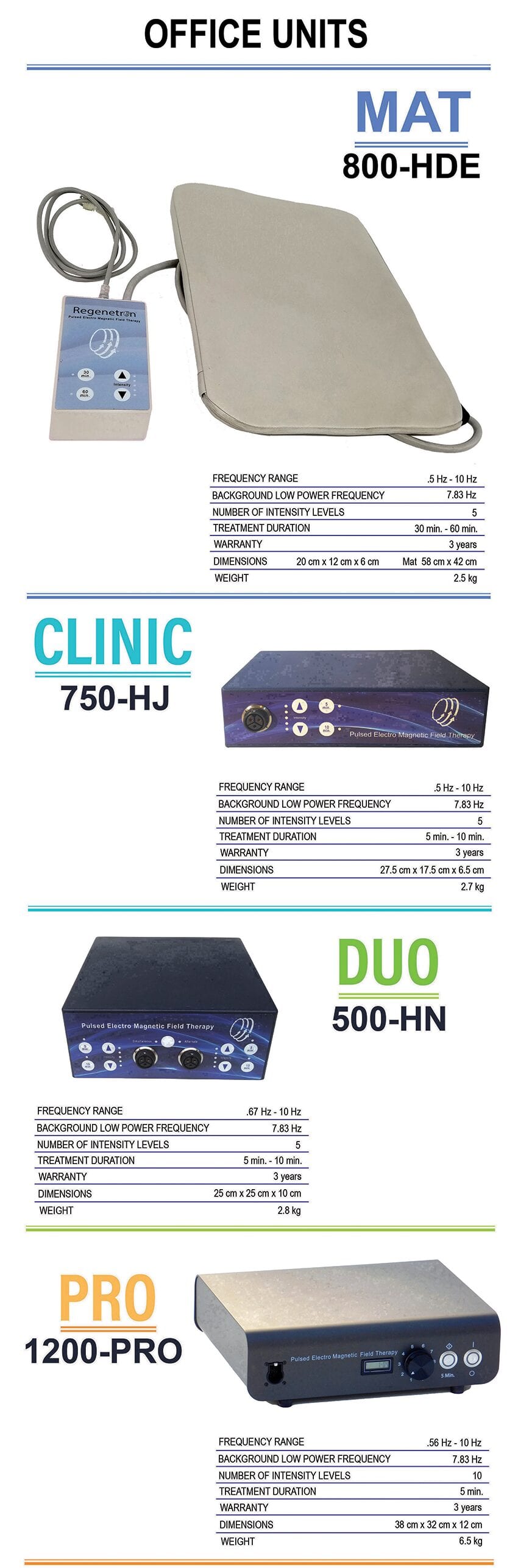 Our Devices - PEMF Therapeutics